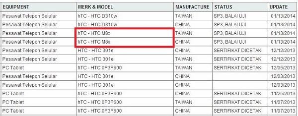 HTC 신제품 스마트폰 인도네시아서 인증 통과